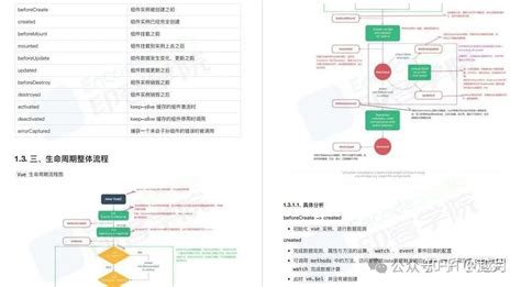 三天吃透web前端面试八股文（2025最新整理），面试通过率高达99 ！ 知乎