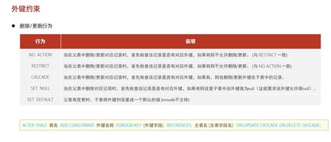 java202303java学习笔记第四十二天函数 外键删除更新行为2 前端导师歌谣 博客园