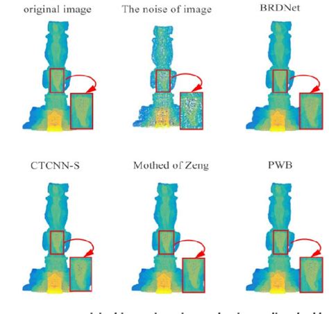 Figure 1 From Point Cloud Reduction And Denoising Based On Optimized Downsampling And Bilateral