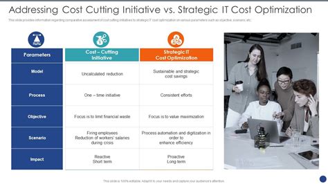 Cios Value Optimization Addressing Cost Cutting Initiative Vs Strategic It Cost Optimization