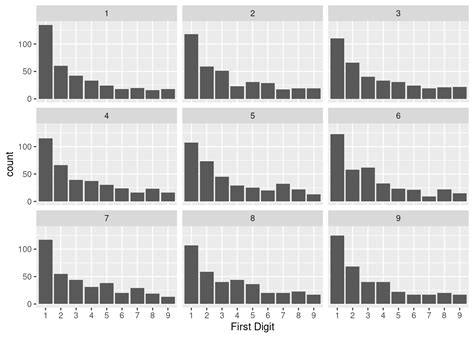 Stat 20 Hypothesis Tests Ii