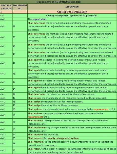 Iso 9001 4 4 Part 3 Processes Management