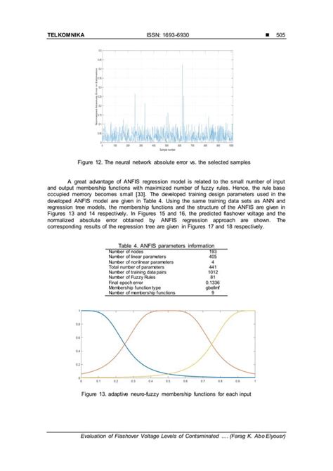 evaluation of flashover voltage levels of contaminated hydrophobic