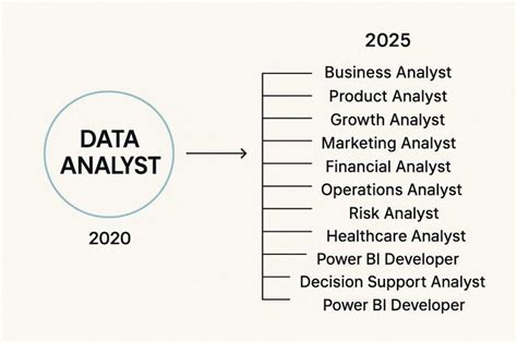 How Data Analysts Evolved In 5 Years 2020 2025 Sklassics