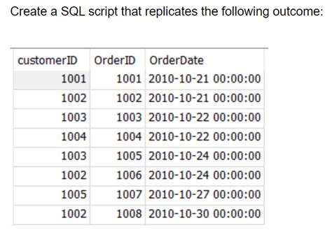 Create A SQL Script That Adds A New Record To The Chegg