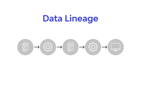 What Is Data Lineage Types Tools And How It Works The Next Hint