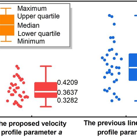 Suggestion And Comparison For The Rational Range Of The Empirical Download Scientific Diagram
