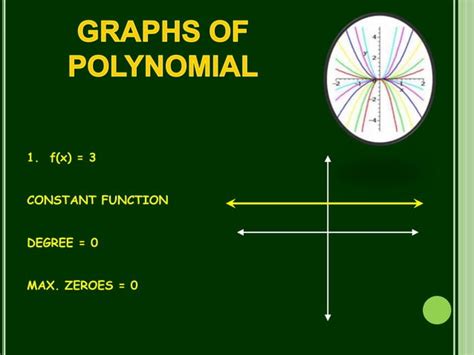 Polynomials Ppsx