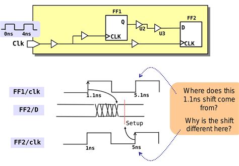 Figure 17 Sta Static Timing Analysis