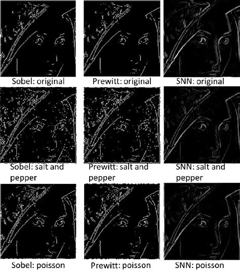 Edge Detection Using Various Edge Detection Operators Download Scientific Diagram
