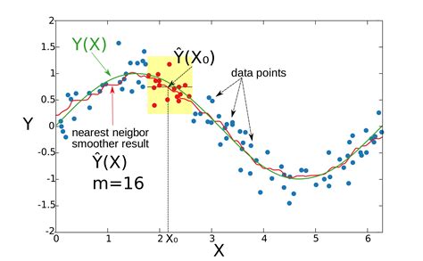 Clustering Techniques Every Data Science Beginner Should Swear By