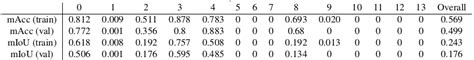 Performance On Semantic3D And S3DIS Issue 11 ARI0U RandLA Net