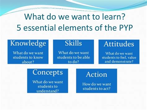 Pyp Information Session