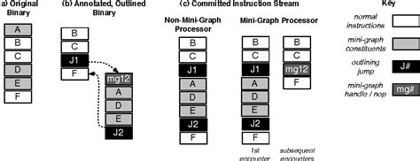 Figure 11 From Mini Graph Processing Semantic Scholar
