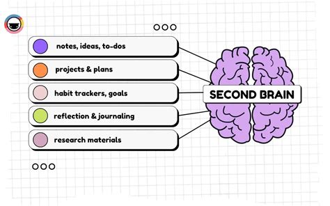 book summary building a second brain tiago forte 60 off