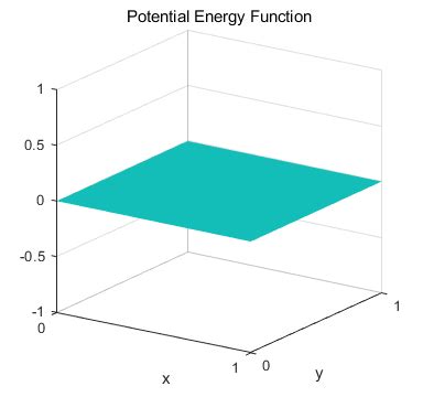 Matlab Physics