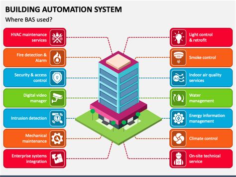 Building Automation System PowerPoint And Google Slides Template PPT Slides