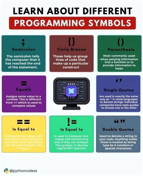 Different Programming Symbols Kaveesha Kottahachchi