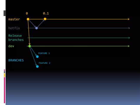 Trunk Based Vs Git Flow Pptx Computer Software And Applications Computing