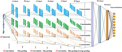 Figure 1 From Adaptive Multiscale Convolution Manifold Embedding