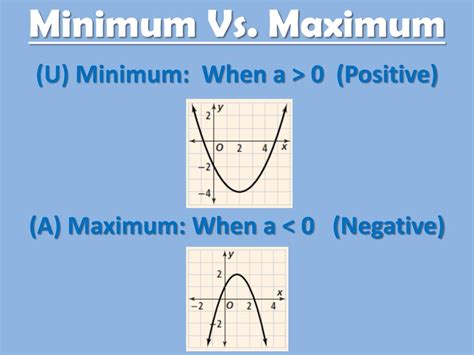 PPT Chapter 10 Quadratic Equations Functions PowerPoint