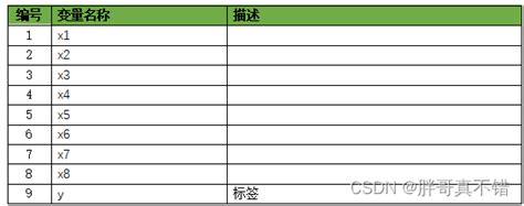 Python实现pso粒子群优化算法优化lightgbm回归模型lgbmregressor算法项目实战lgbmregressor是什么