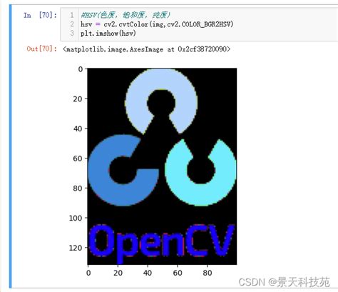 轻松掌握opencv的8种图像变换opencv图像变换 Csdn博客