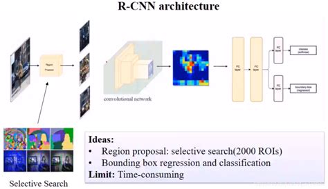 Mask R Cnn演变之路和mask Rcnn相关的发展 Csdn博客