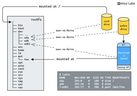 Create A Guid Partition Table Gpt On A Blank Drive Challenge
