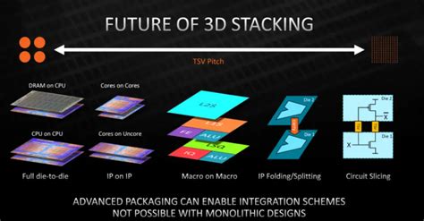 Future Trends In Semiconductor Technology Kovistechnology Blog