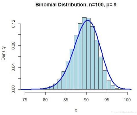 python 伯努利分布详解 路饭网