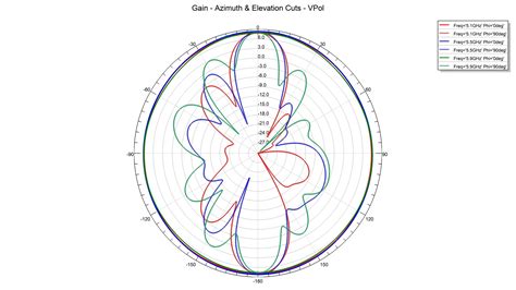 Easylink Pro Mp Series 2400 Mbps Preconfigured Multipoint Ip67 Wireless Bridge Kit Etherwan