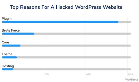 How To Fix Broken Wordpress Site Wp Swings