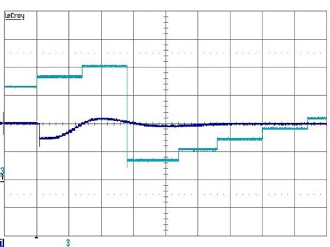 commutation sector and error of the back emf absolute value 1ms div