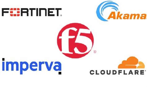 Best Web Application Firewall Waf Reviews Pt Sysdata Solusi Digital