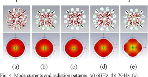 Figure 4 From Design Of Single Layer Broadband Omnidirectional