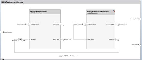 Use Model Based Design To Build A Battery Management System