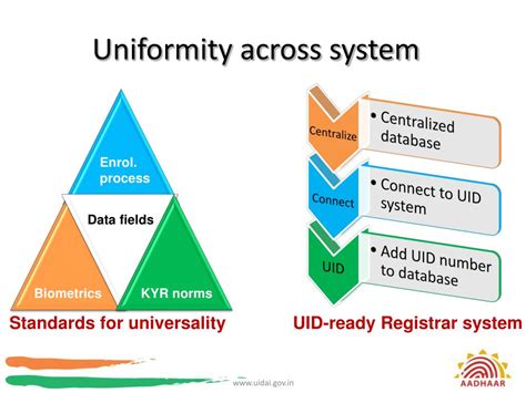 PPT Creating Unique IDs For Indian Residents UID Mission An