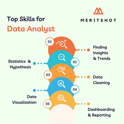 Meritshot On Linkedin Meritshot Dataanalytics Datadrivendecisions