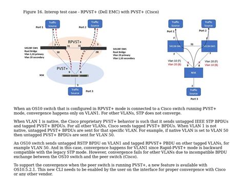Rpvst Dell Emc With Pvst Cisco Dell Emc Spanning Tree Interoperability Reference Guide