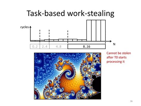 Work Stealing Tree Data Structure Pdf