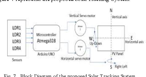 Figure 1 From Arduino Based Dual Axis Solar Tracker Semantic Scholar