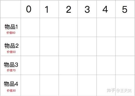 背包问题（knapsack Problem）详解 Xiaoyuhens Blog