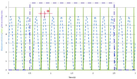 graph of synchronization issue download scientific diagram