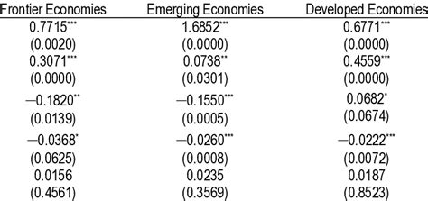 short run results [dependent variable ] download scientific diagram