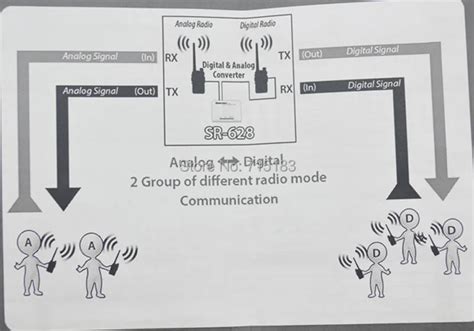Sr 628 Surecom Sr628 Radio Cross Band Repeater Controller With 2pcs Radio Connect Cables Cable