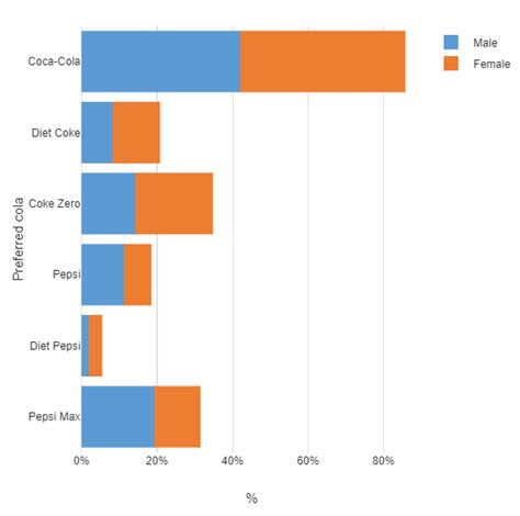 Visualization Bar Stacked Bar Technical Documentation