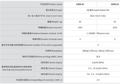 Epson의 새로운 I1600 프린트헤드는 어떻습니까 I3200 프린트 헤드와의 비교는 다음과 같습니다