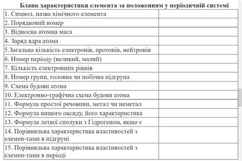Характеристика хімічних елементів №1 20 за їхнім місцем у періодичній системі та будовою атома