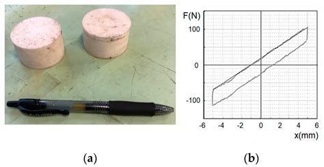 A Hybrid Vibration Isolator Based On Elastomeric And Electromagnetic Restoring Force